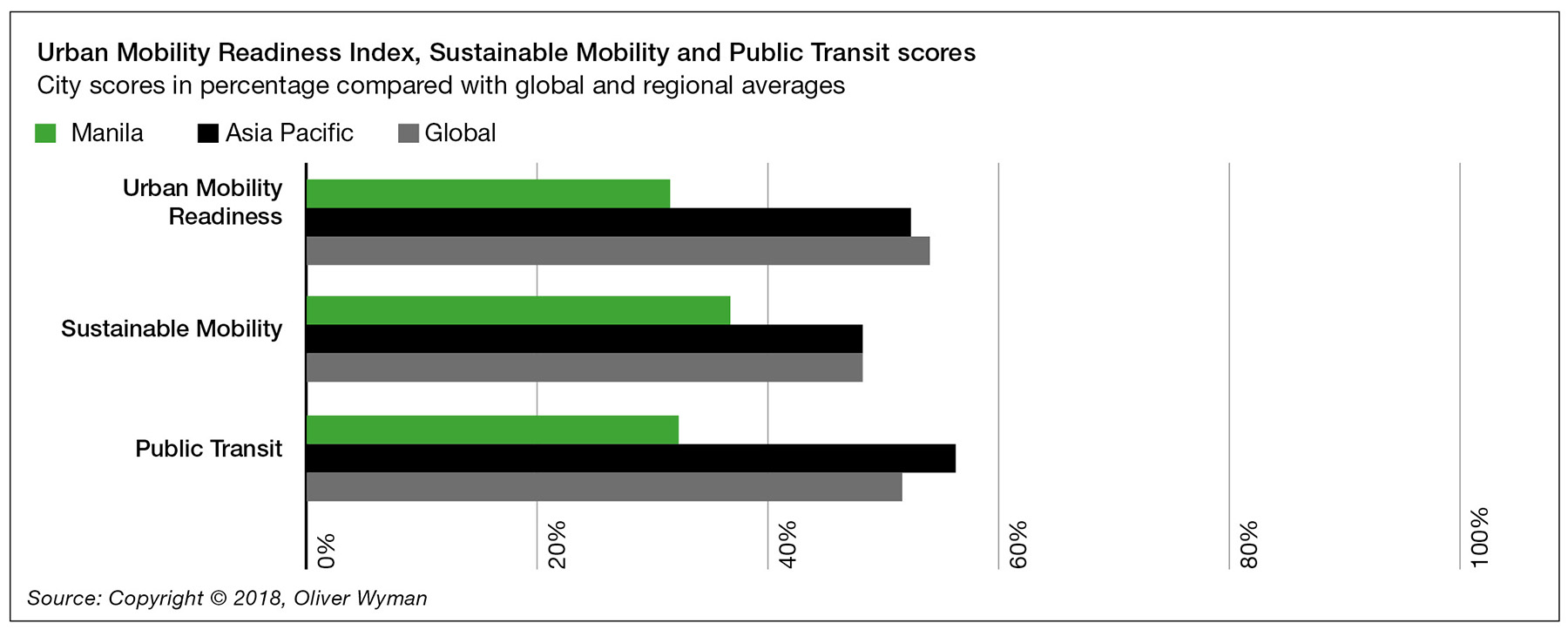 Metro Manila Traffic | FuturArc Metro Manila Traffic | FuturArc